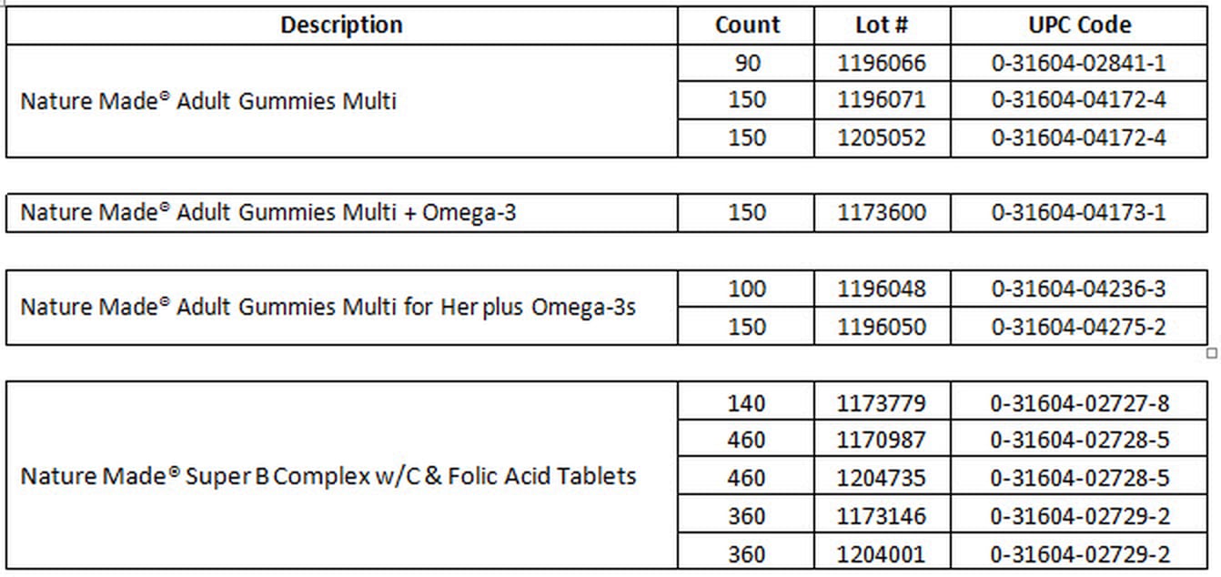 Nature Made Vitamin Recall June 2016 | PS Fitness