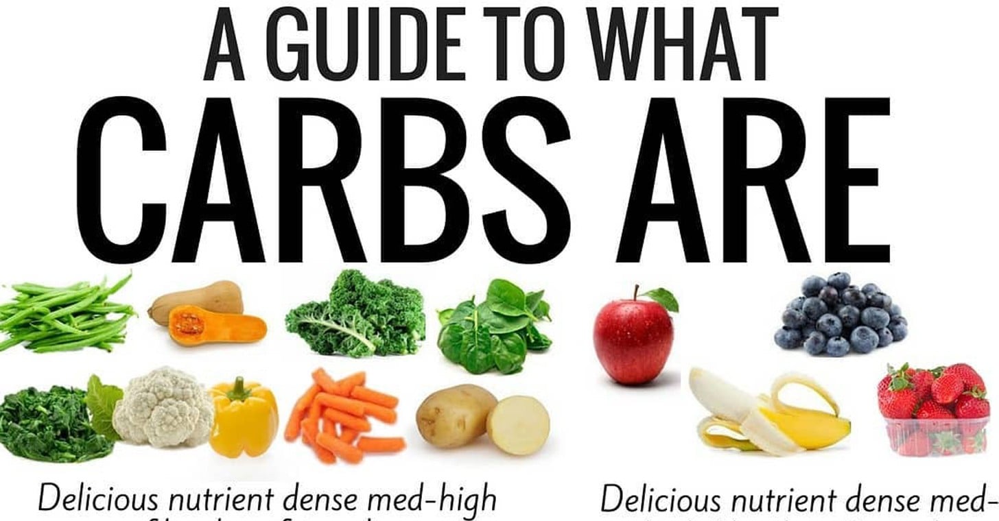 Which Foods Have Carbs? | POPSUGAR Fitness