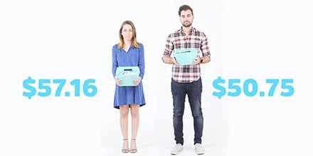 Women Pay More For Products | PS Smart Living