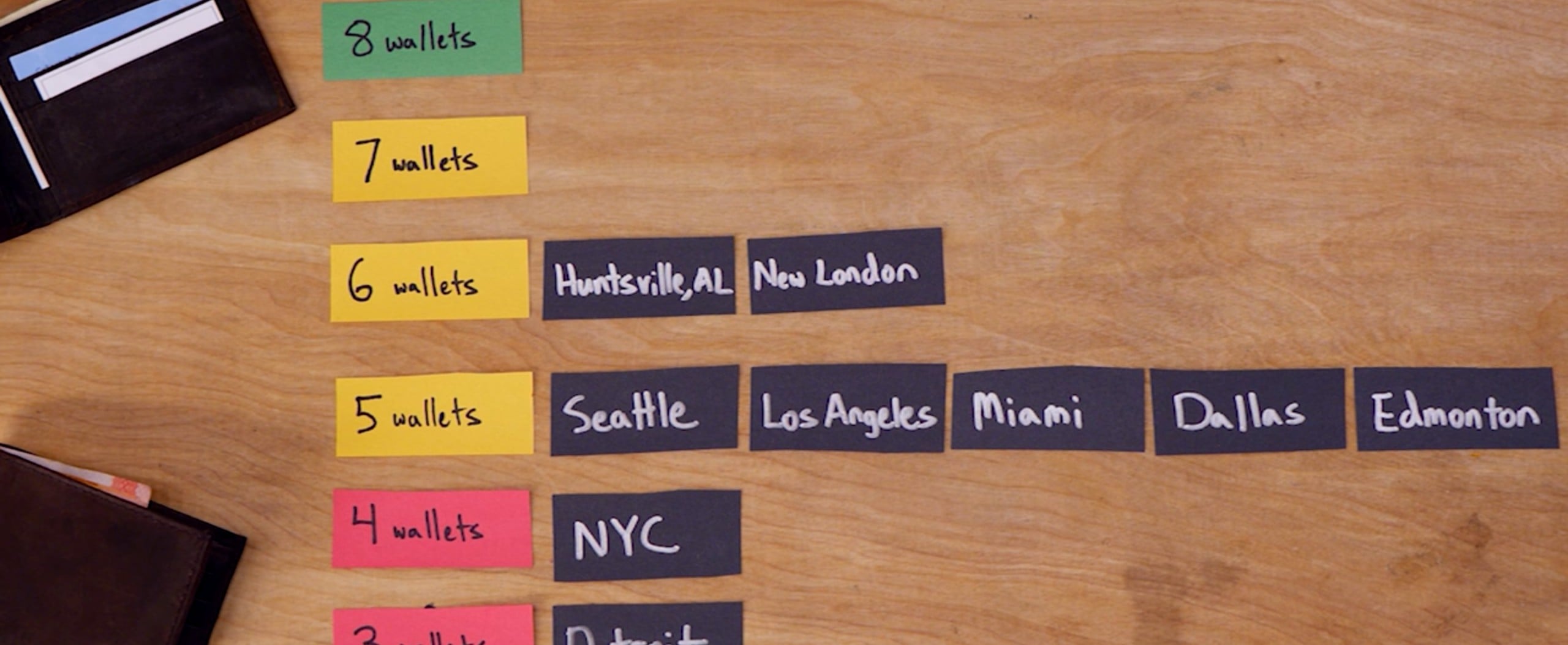 Lost Wallet Honesty Test Video 2018 | POPSUGAR News