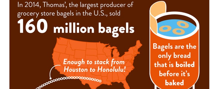 National Bagel Day | POPSUGAR Food
