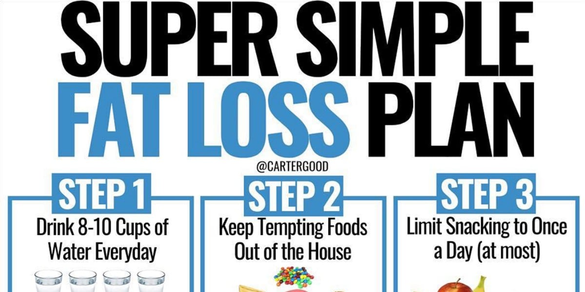 Simple Fat-Loss Plan | PS Fitness