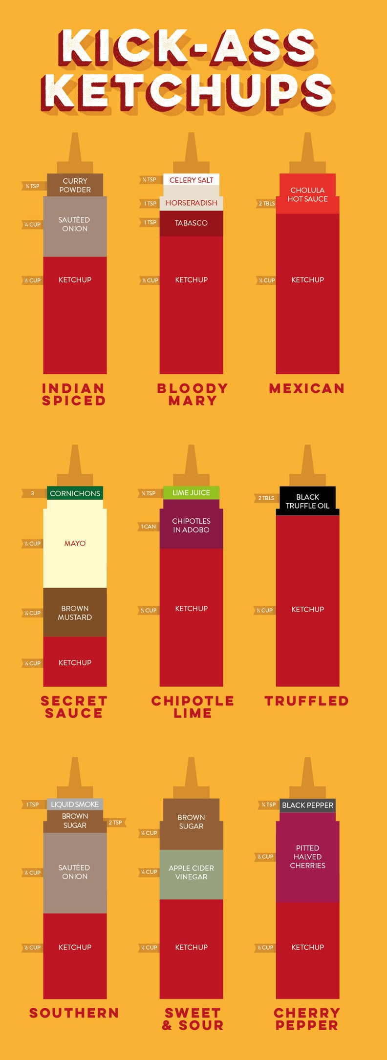 Ketchup-Based Sauces | PS Food