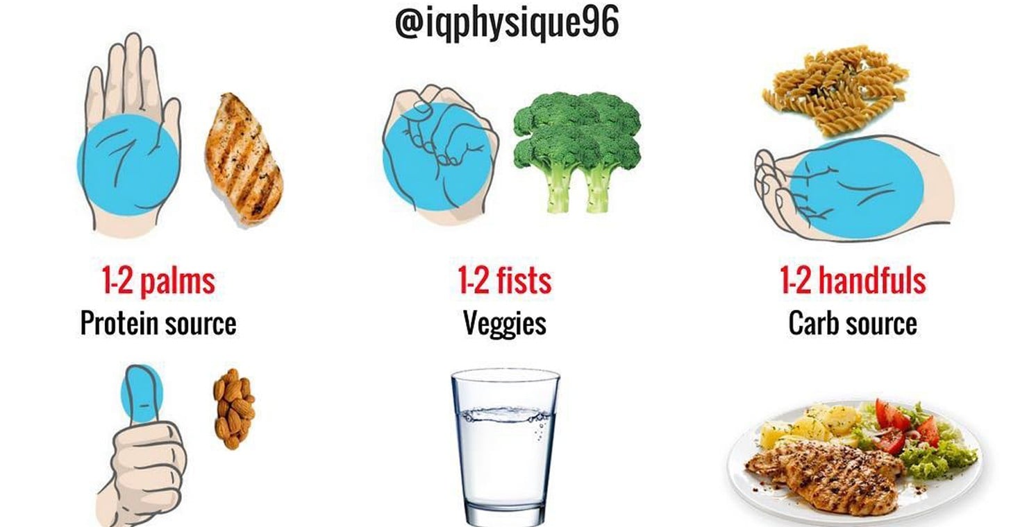 How to Portion Meals | PS Fitness