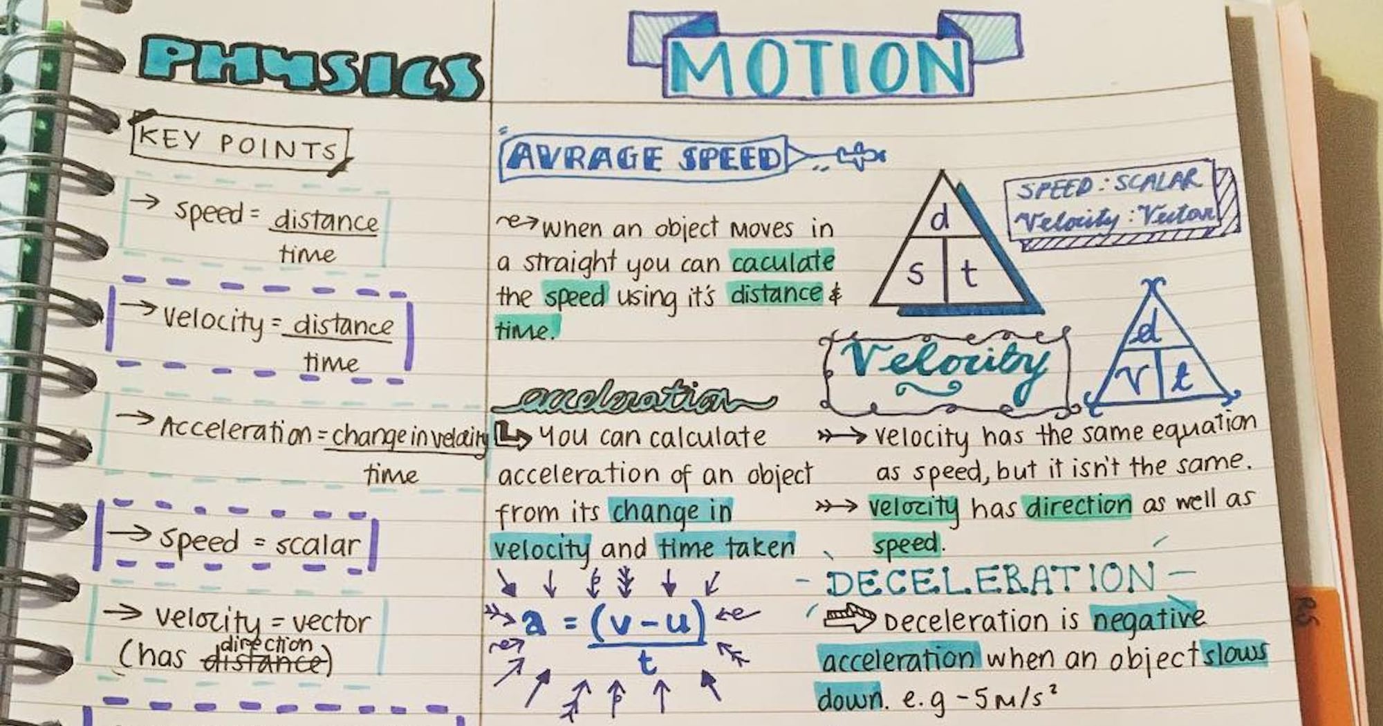 What Is the Cornell Method? | PS Smart Living