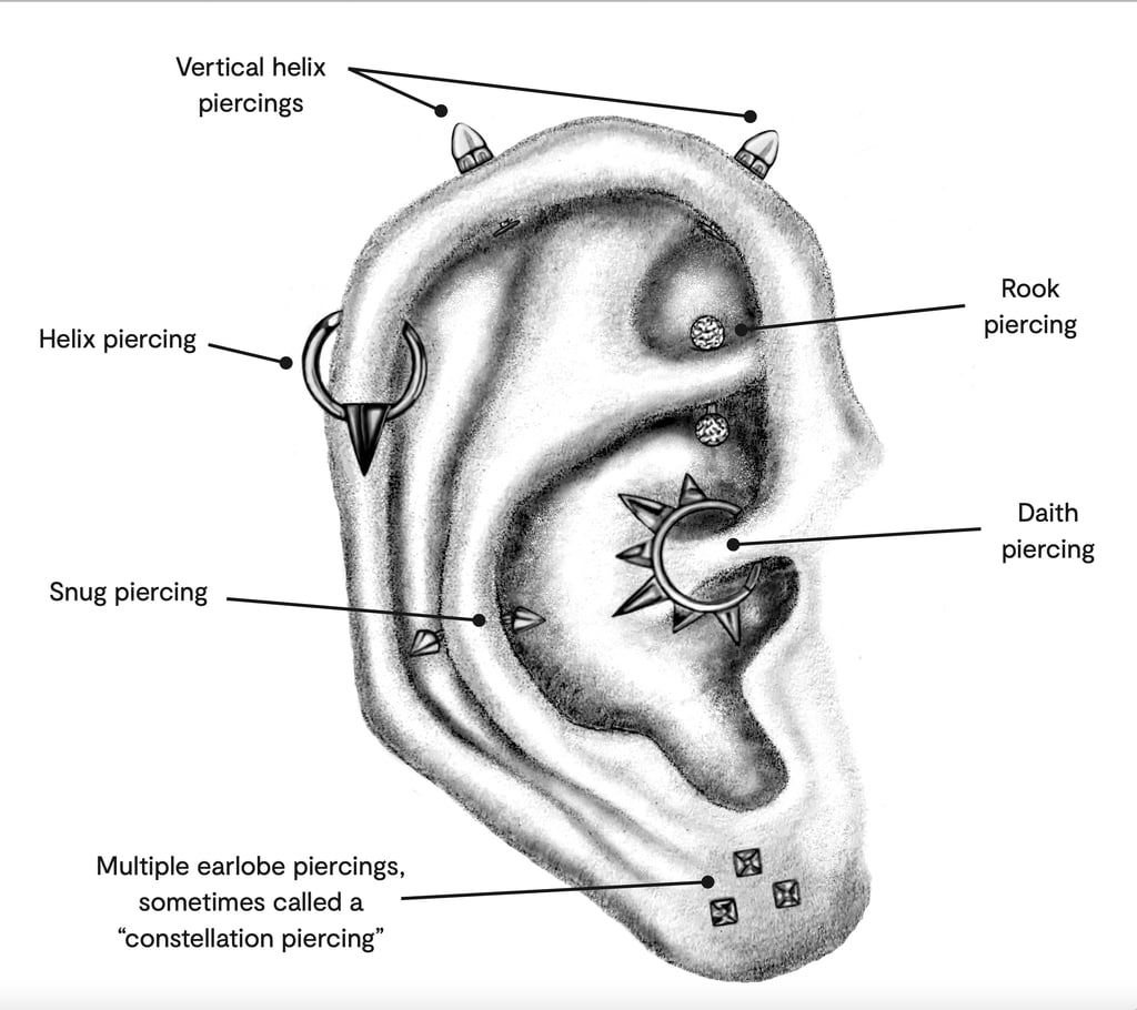 What to Know Before Getting A Snug Piercing: Expert Tips | POPSUGAR Beauty