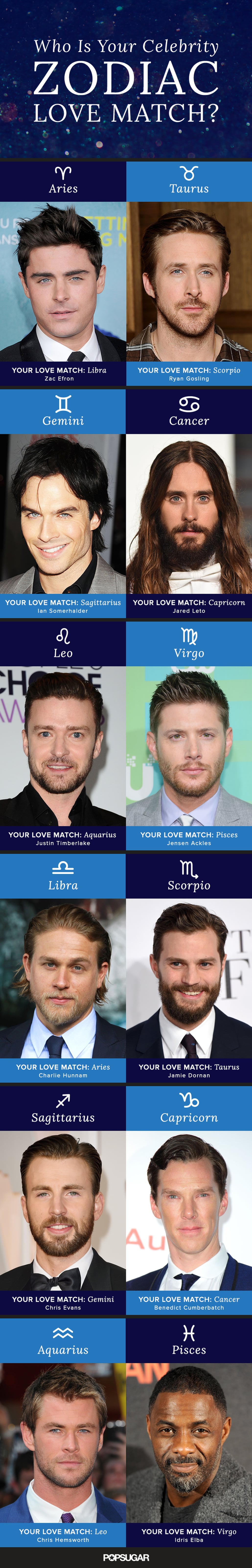 Celebrity Love Match Based on Zodiac Sign | PS Love