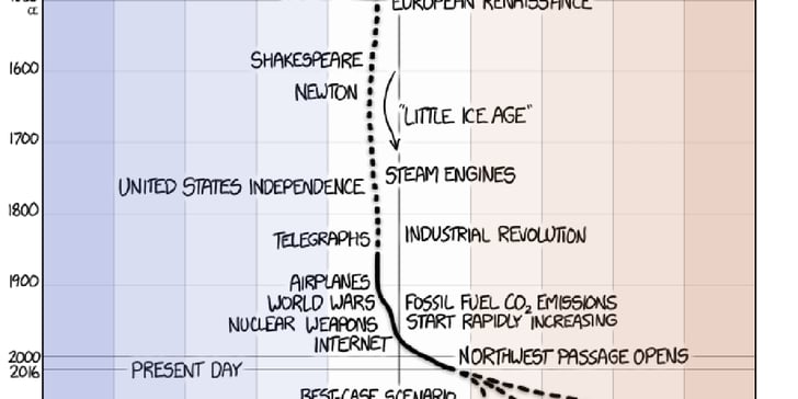 History of Climate Change Comic | POPSUGAR News