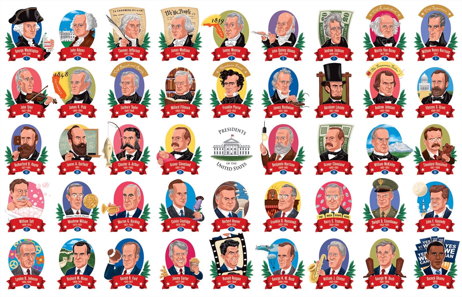 US Presidents Games | PS Family