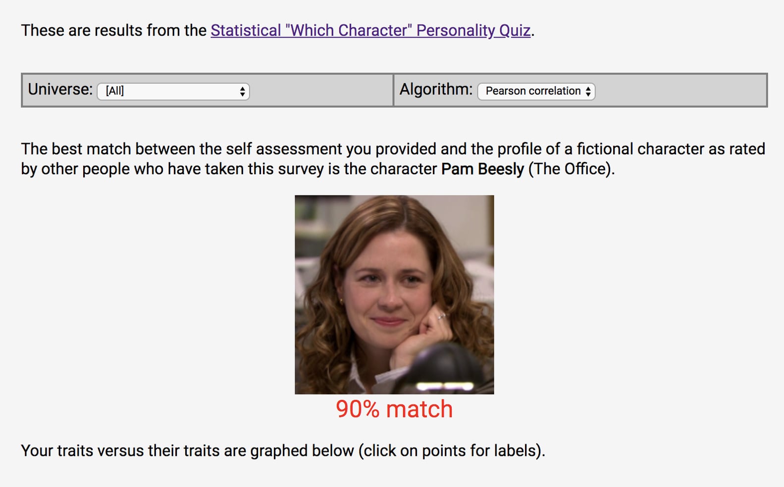 Which Fictional Character Are You? | Personality Quiz | PS Entertainment