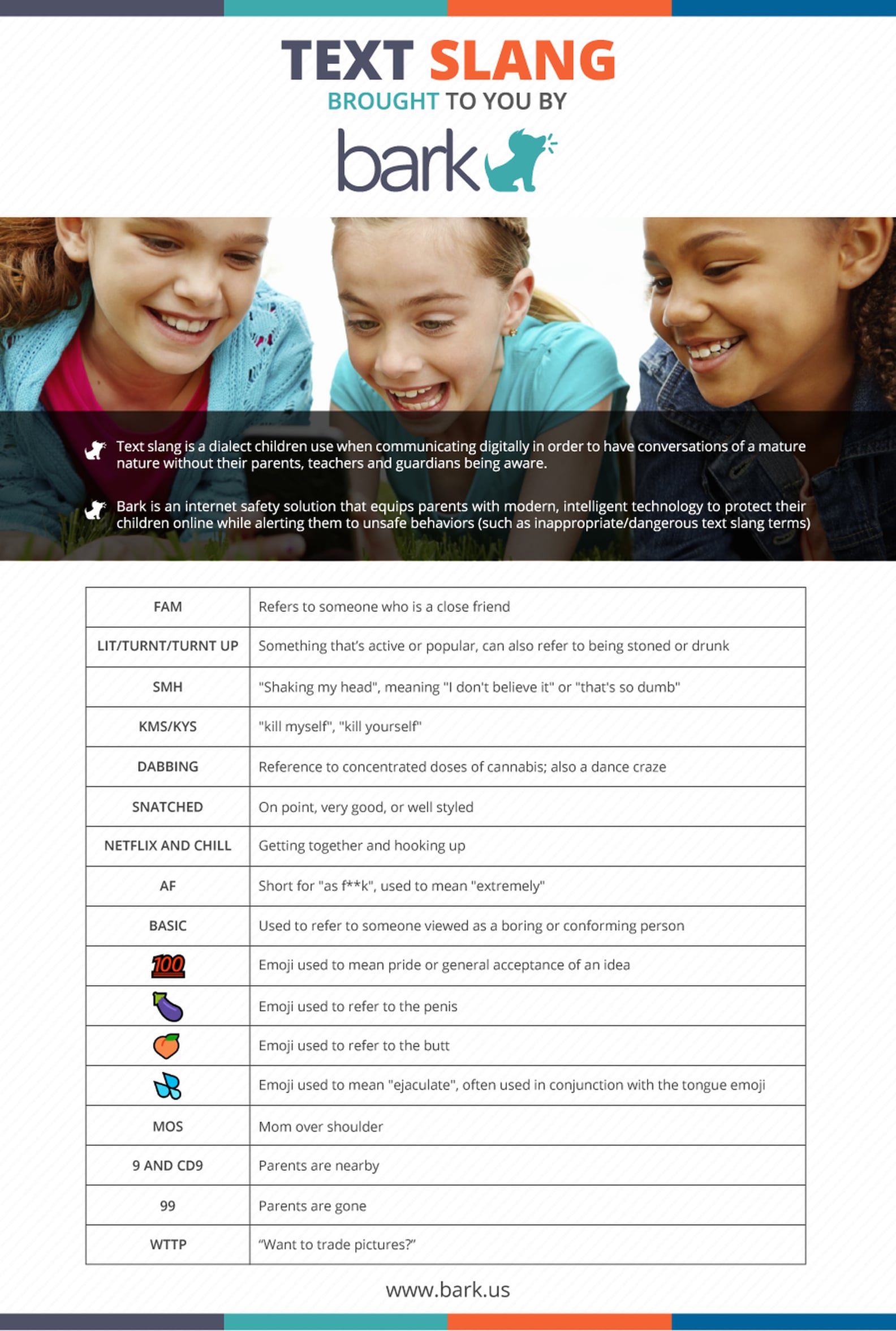 Text Slang Parents Should Know | PS Family