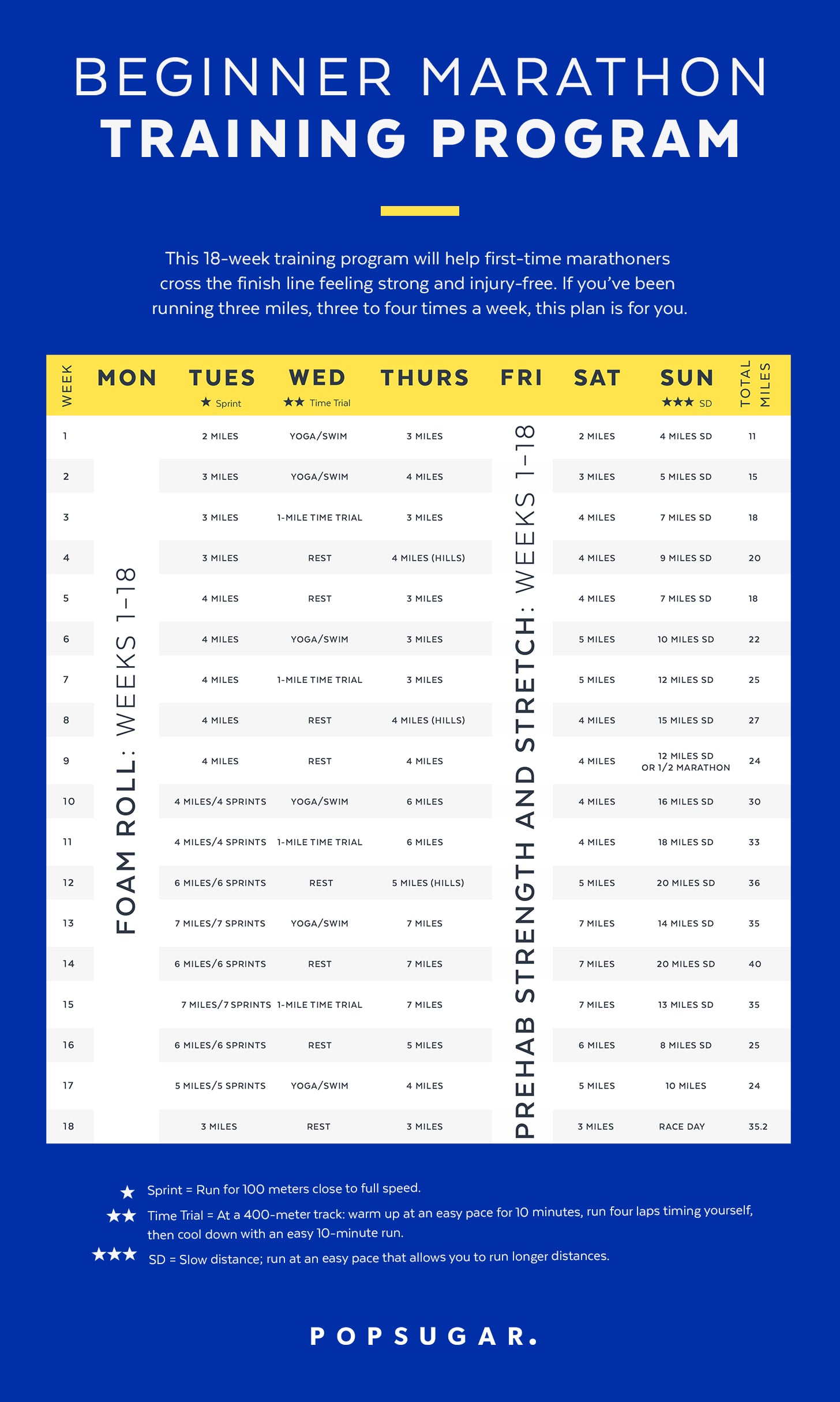 Marathon Training Plan For Beginners All You Need Infos