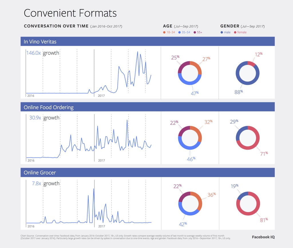 Facebook 2018 Topics and Trend Report Predictions | POPSUGAR News