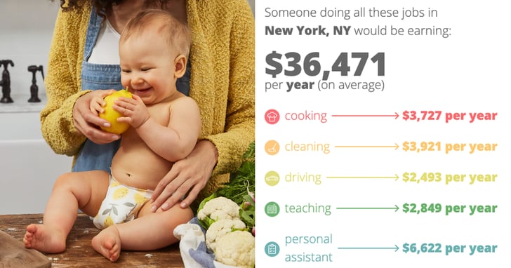 Calculate a "Parent Salary" Based on What You Do For Kids | POPSUGAR Family