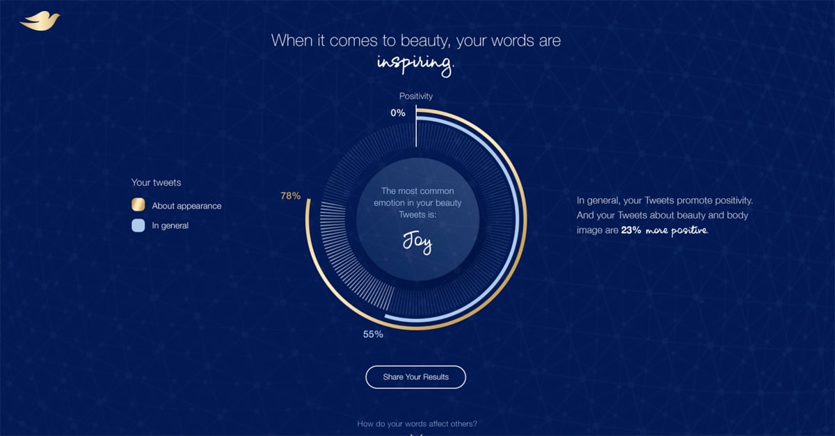 Dove #SpeakBeautiful Campaign on Twitter | PS Tech