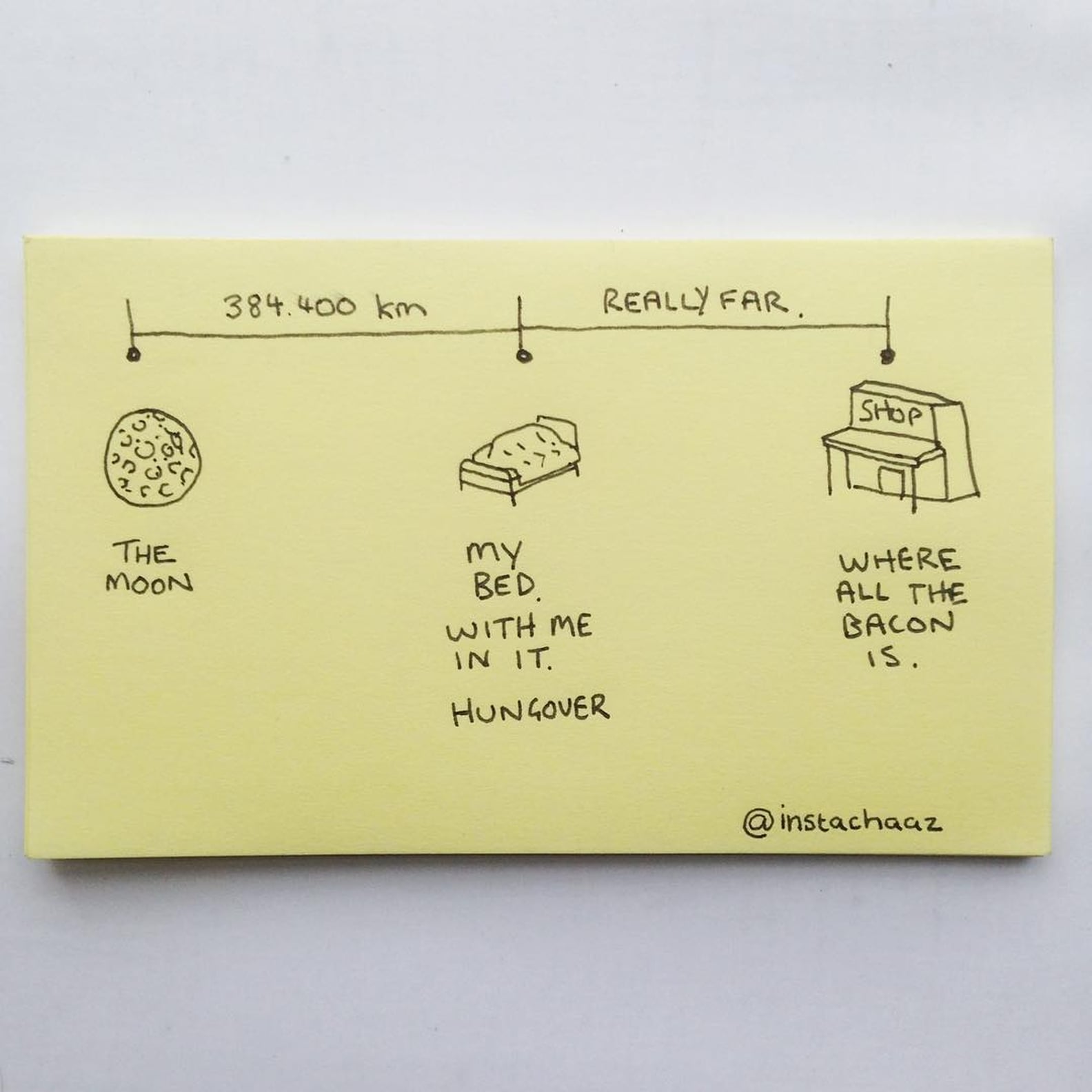 Life Explained With Graphs | PS Smart Living
