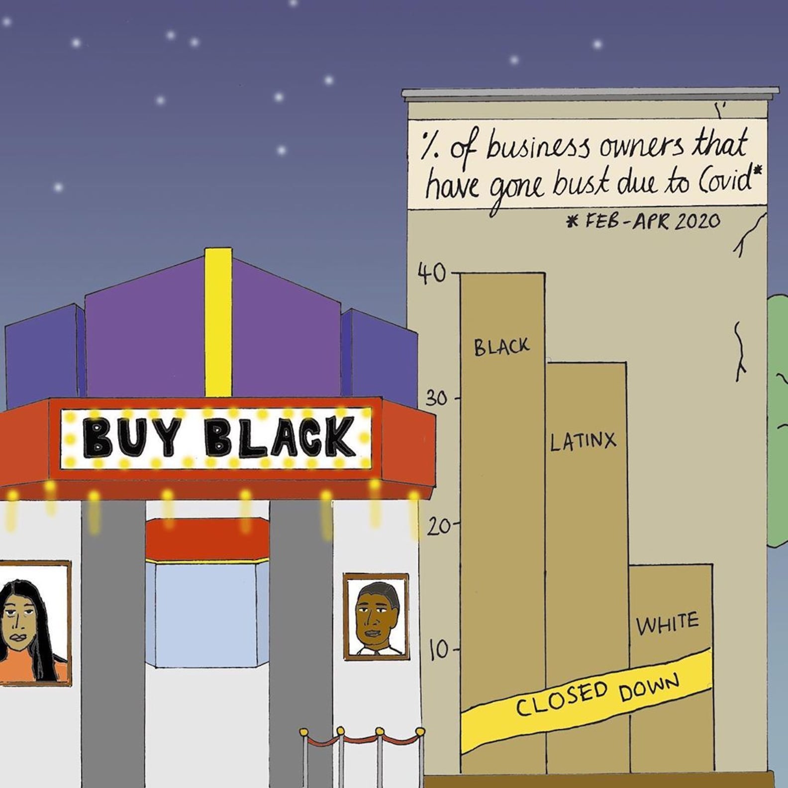 How the 15 Percent Pledge Supports Black Owned Businesses | PS Fashion