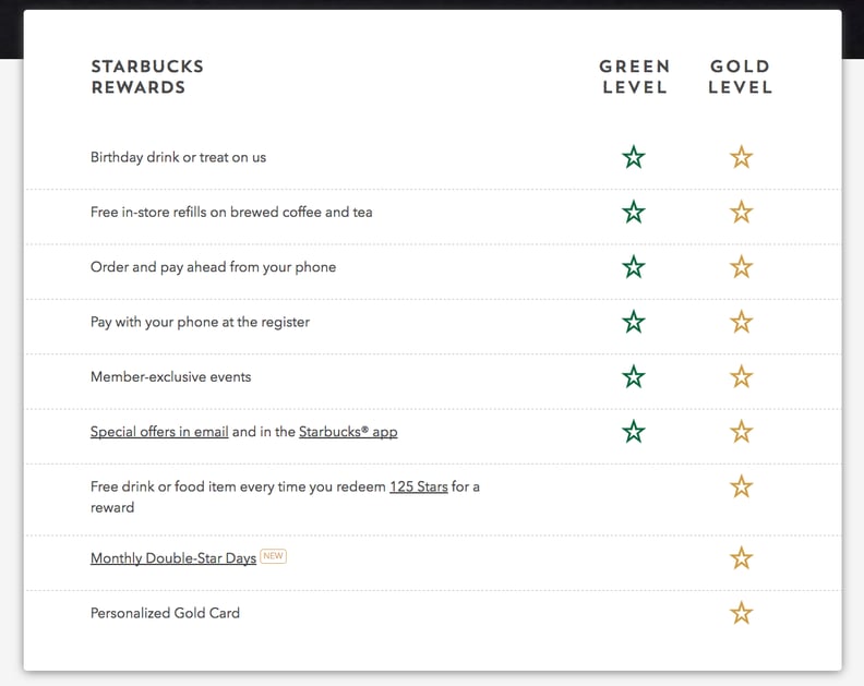 Starbucks New Rewards App | PS Tech