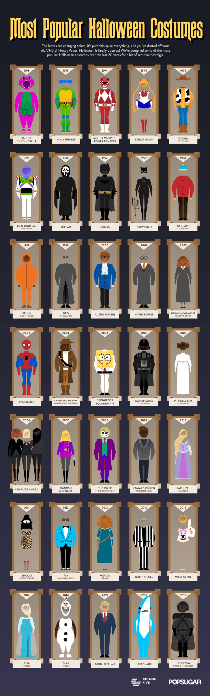 Popular Halloween Costumes By Year POPSUGAR Smart Living Photo 30
