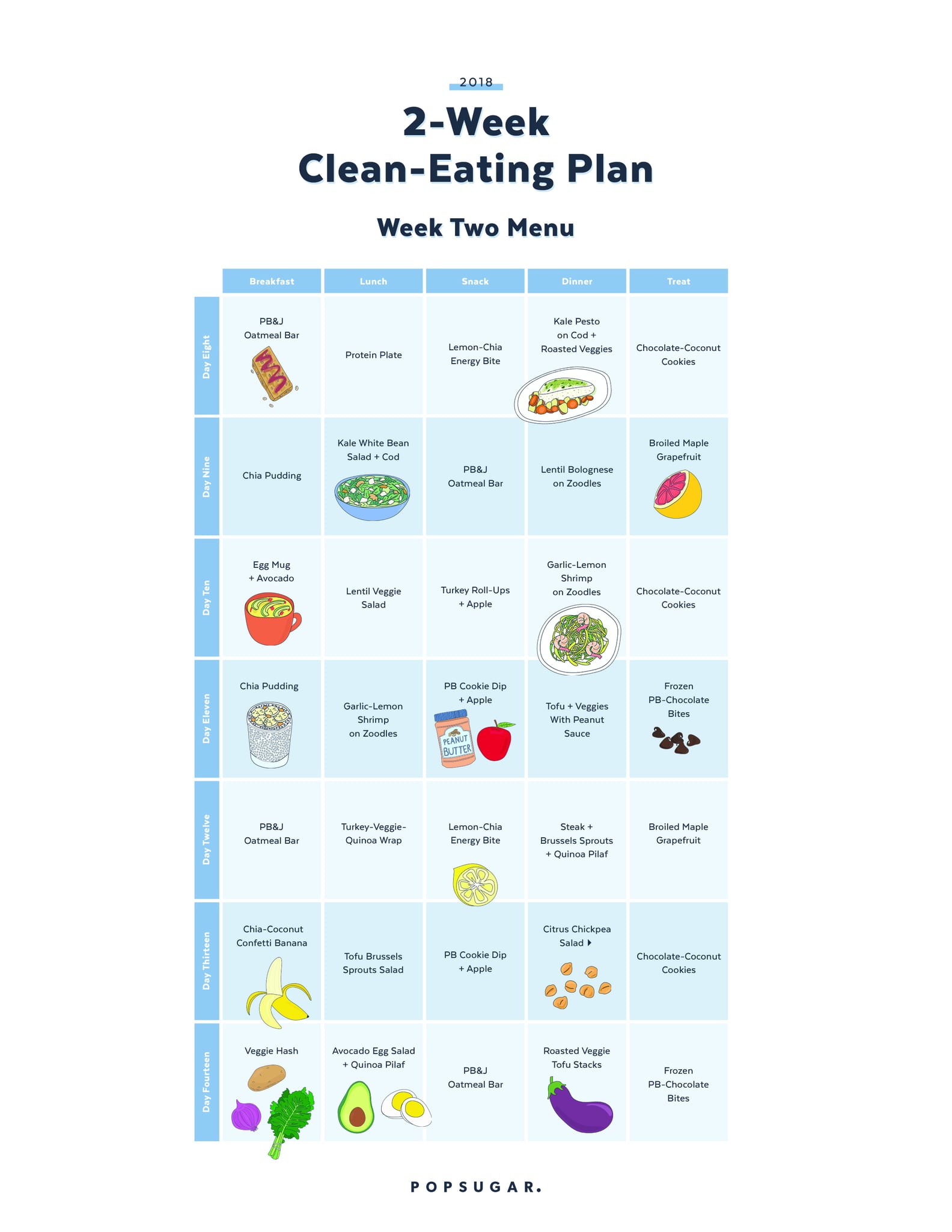 Printable Shopping List Week 2 | Clean Eating Plan 2018 | PS Fitness