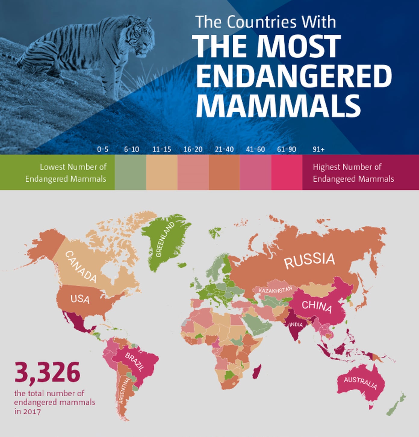 Eco Experts Endangered Mammals Extinction Study 2017 | PS News
