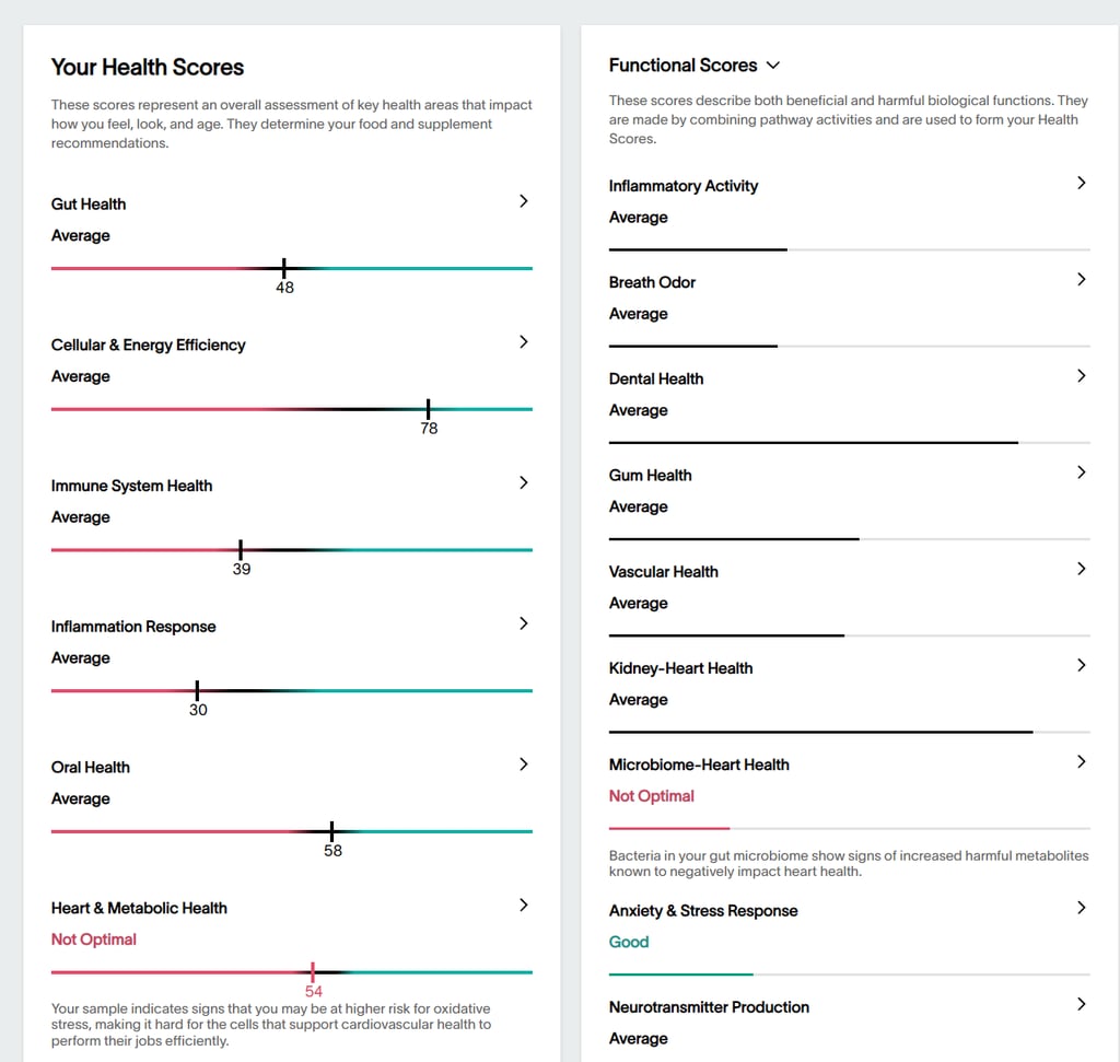 Viome At-Home Full Body Intelligence Test I Review | POPSUGAR Fitness