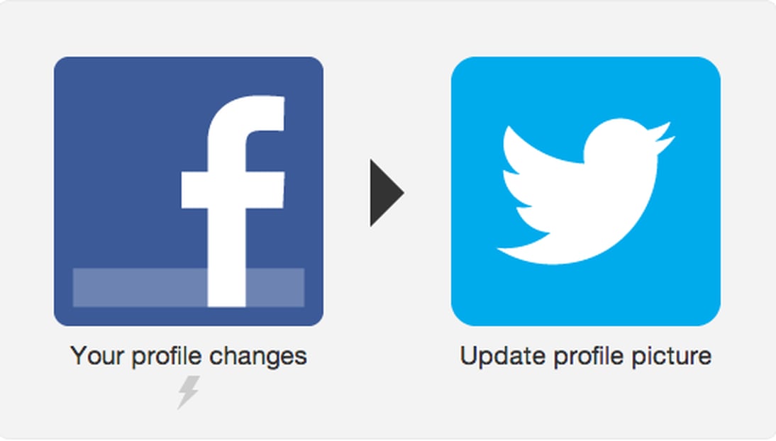 Best IFTTT Recipes | PS Tech