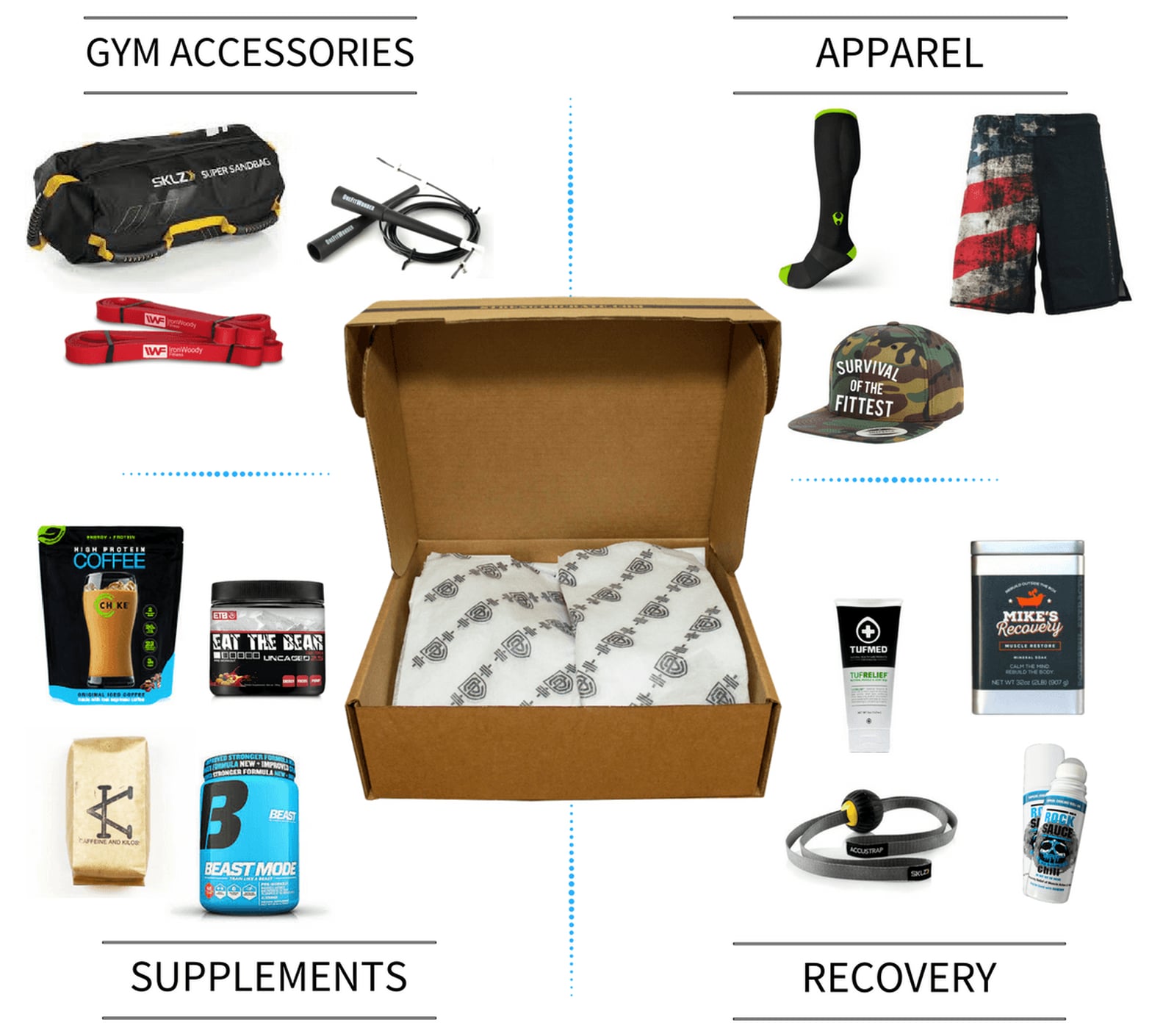 Best Fitness Subscription Boxes | PS Fitness
