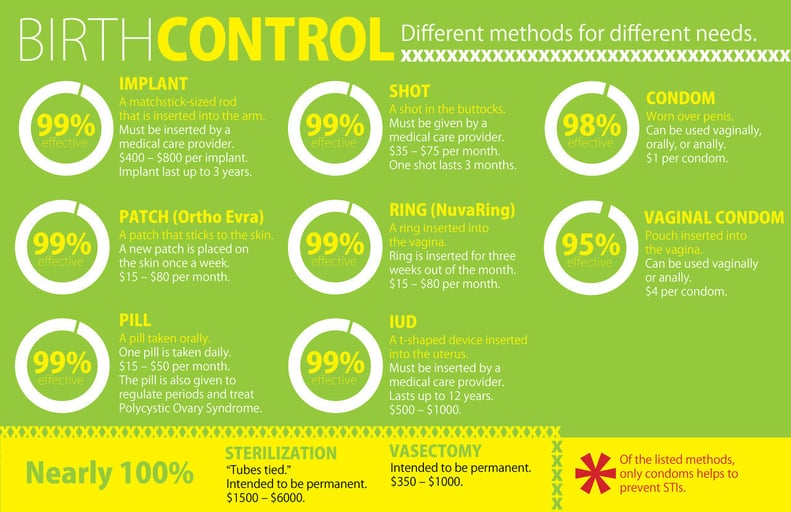 Sex Ed Infographic | PS Love