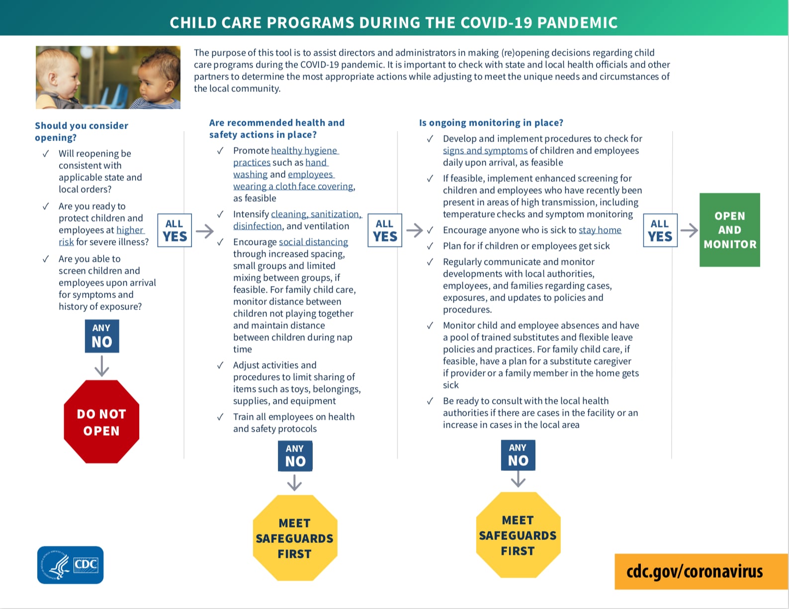 CDC Guidelines For Reopening Schools Child Care And Camps POPSUGAR