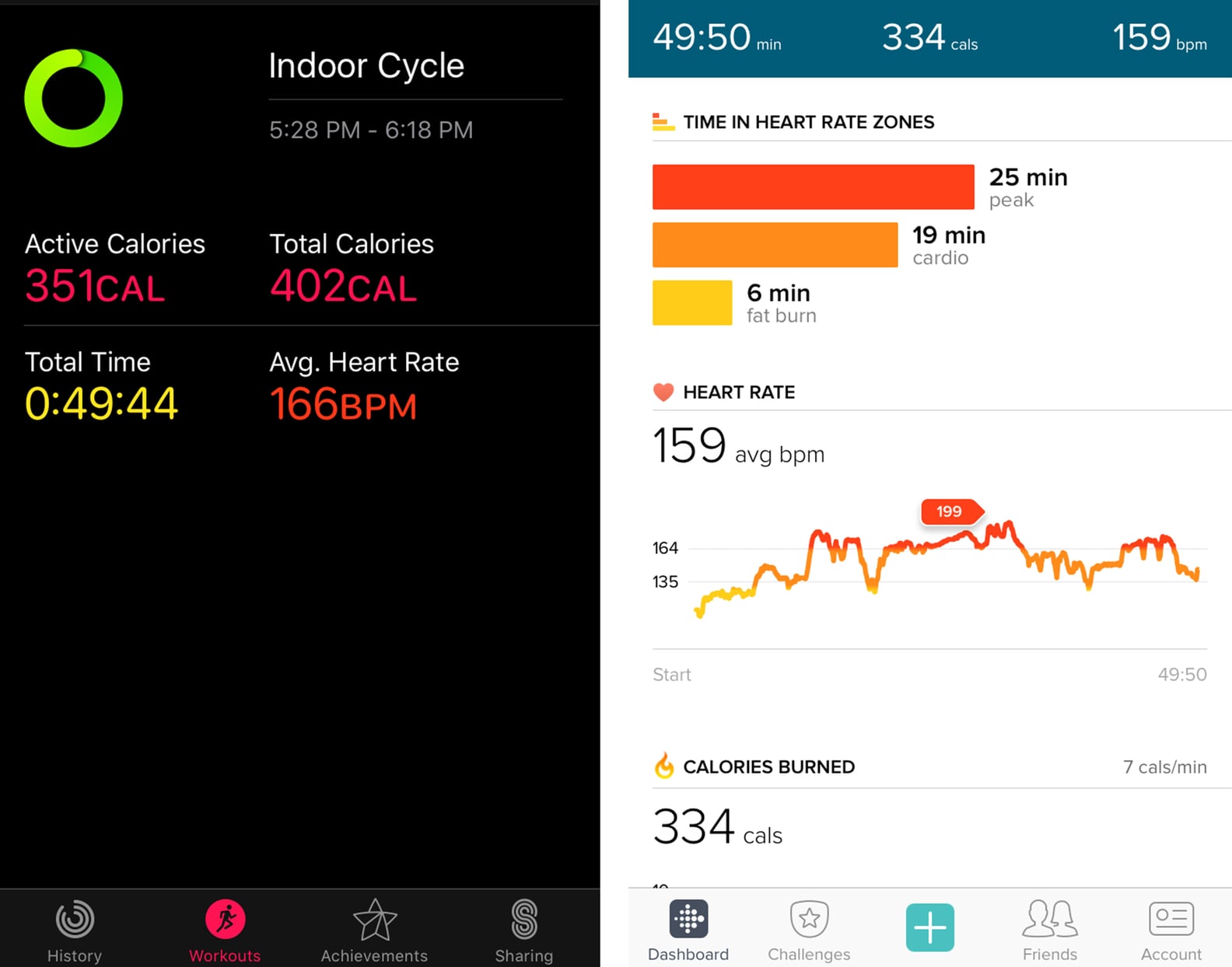 Apple Watch or Fitbit Charge 2 For Workouts | PS Fitness