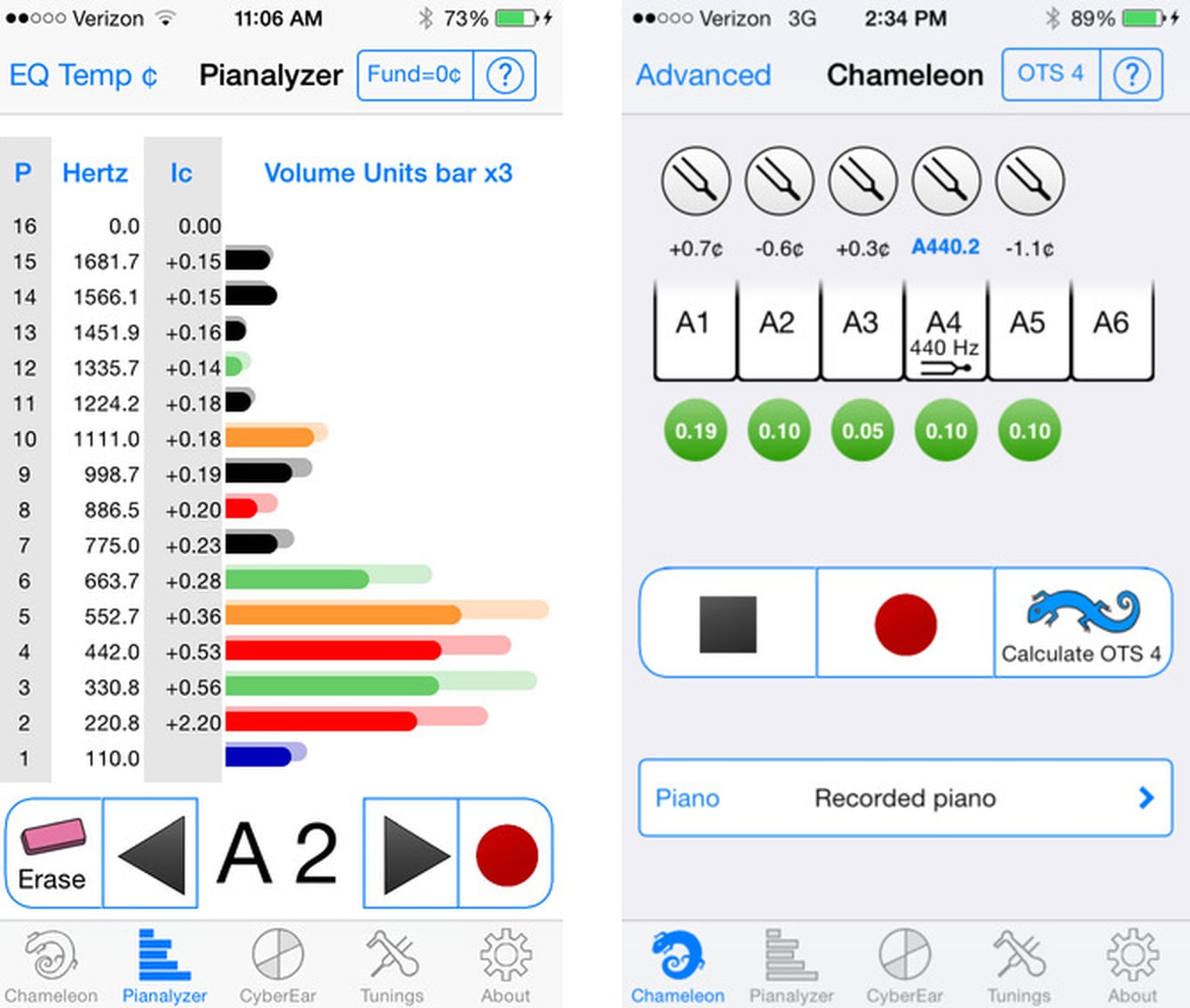 Most Expensive Apps You Can Download | PS Tech