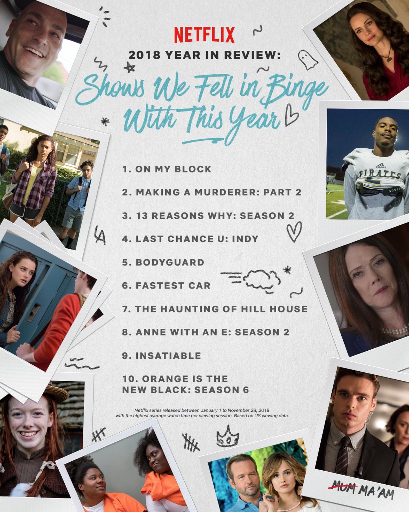 Netflix's Most Popular TV Shows of 2018 | PS Entertainment