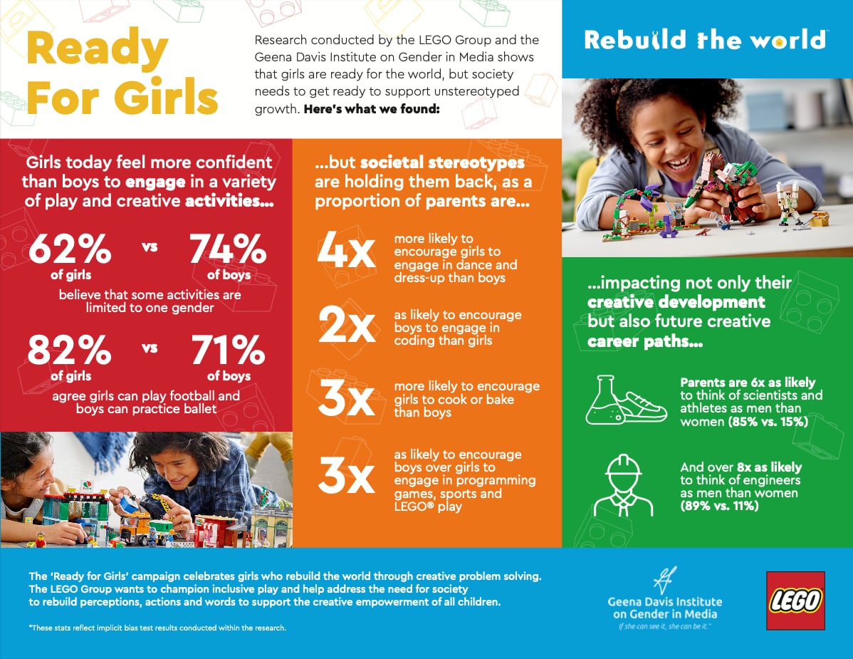 Lego Survey Finds Gender Bias With Parents | POPSUGAR Family