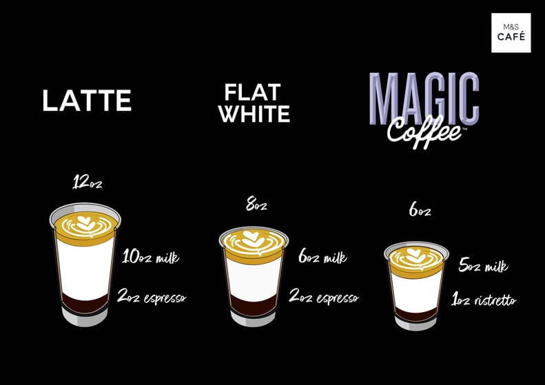 What Is Magic Coffee? A Review of M&S Magic Coffee | PS UK Food