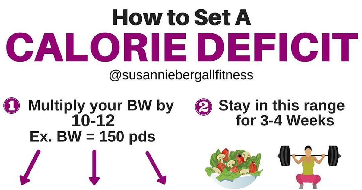 How To Calculate Your Calorie Deficit POPSUGAR Fitness