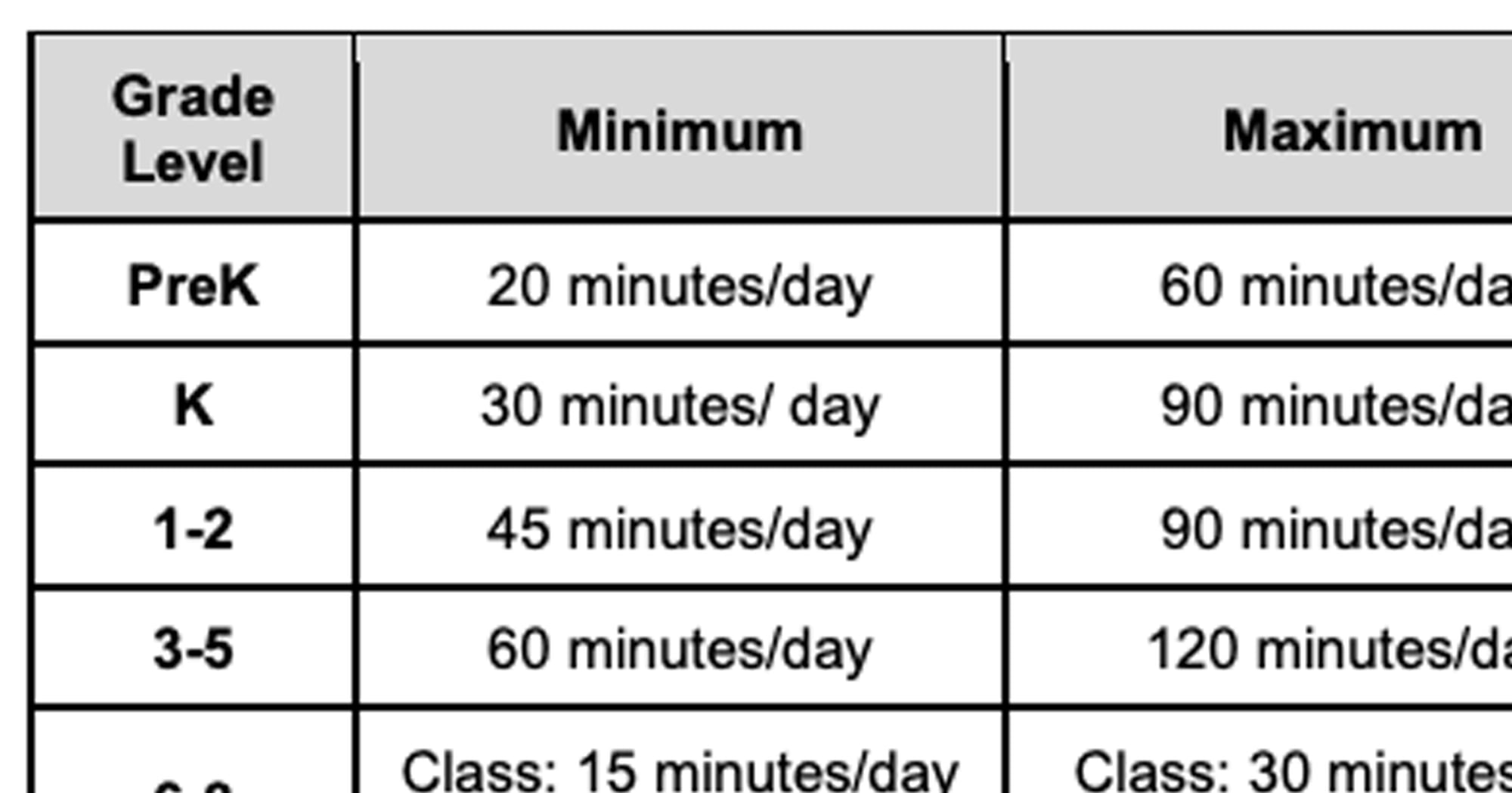 Homeschool Hours by Grade Chart | PS Family