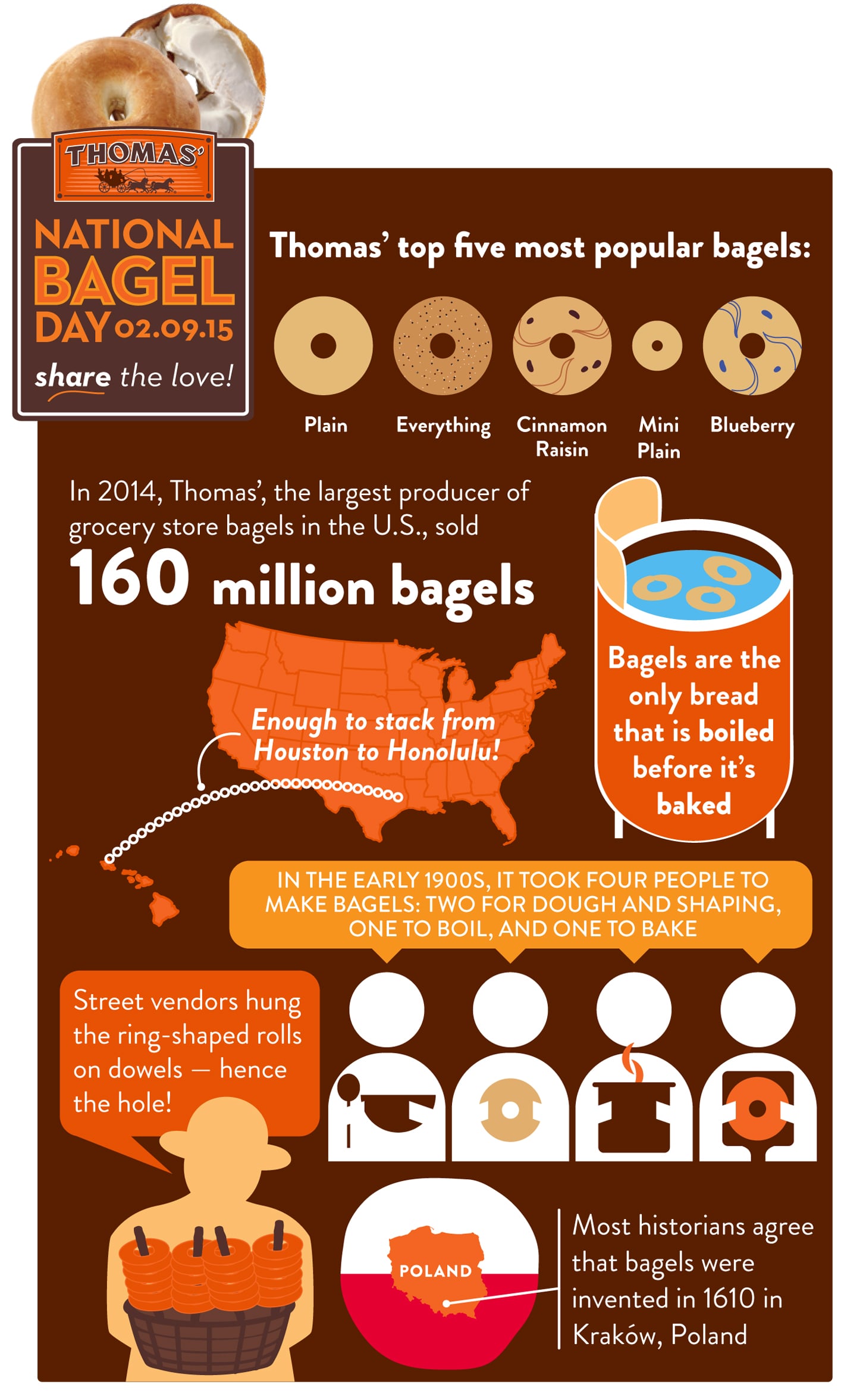 National Bagel Day | POPSUGAR Food