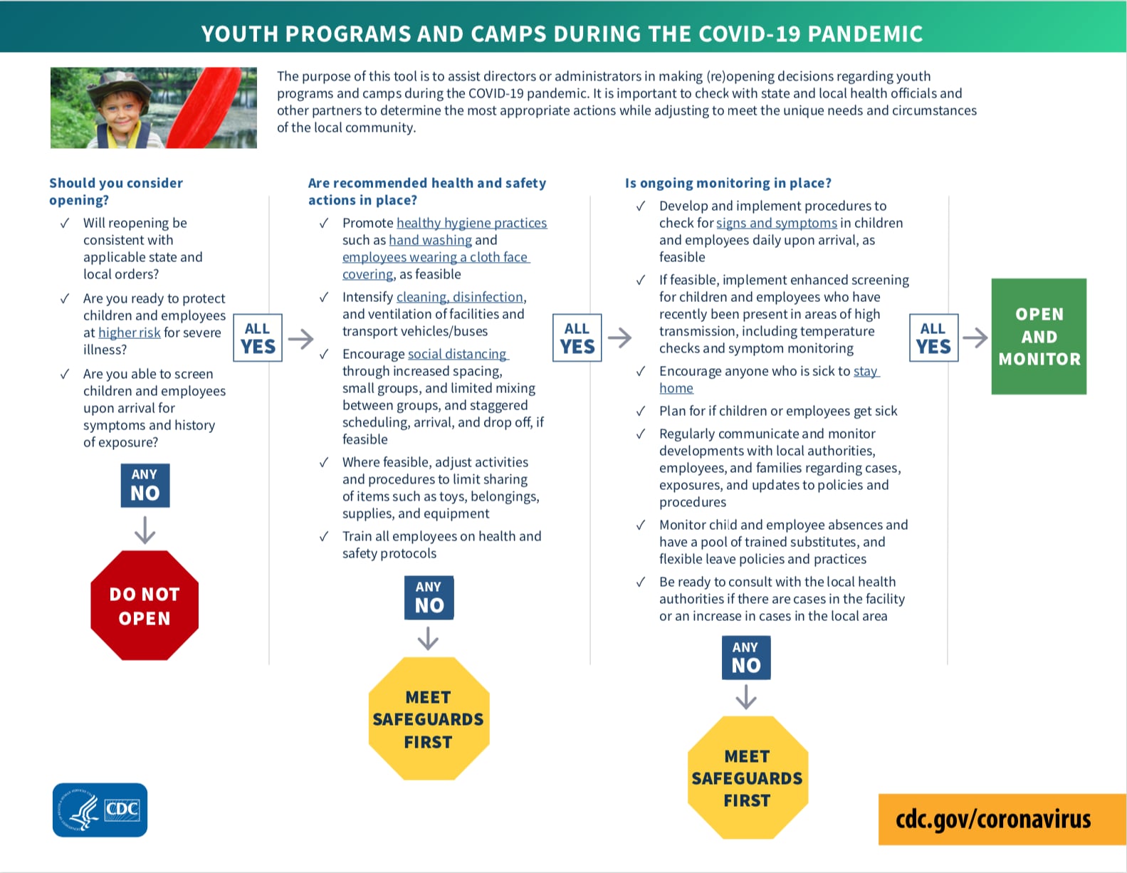 CDC Guidelines For Reopening Schools, Child Care, and Camps | PS Family