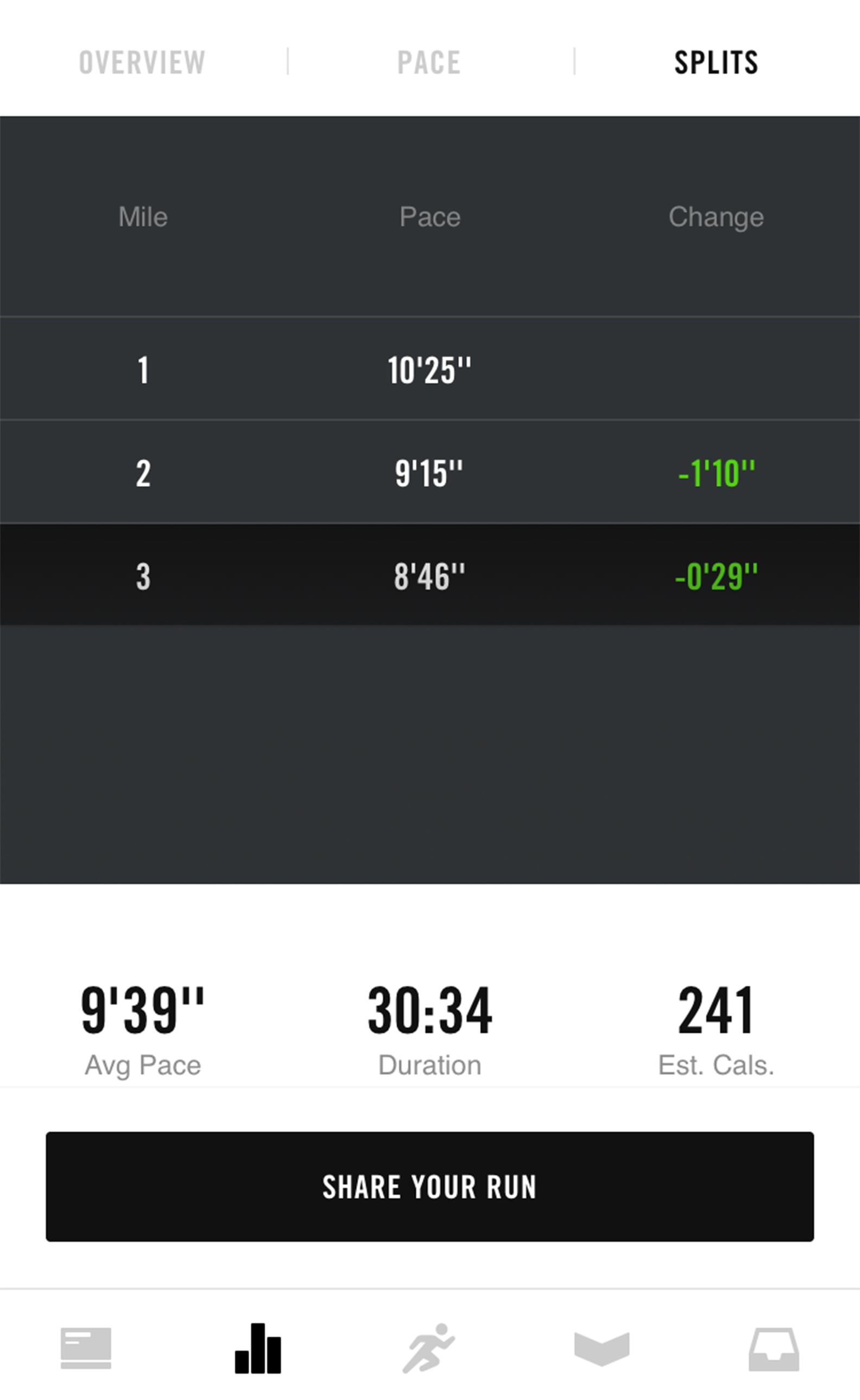 Apple Watch or Fitbit Charge 2 For Running? | PS Fitness