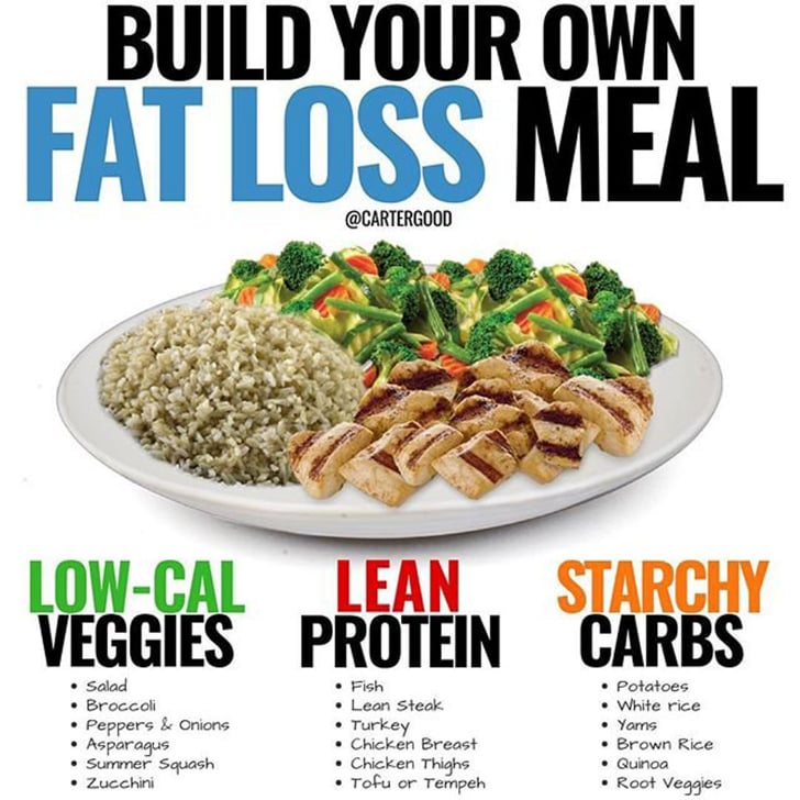 What to Eat to Lose Fat | POPSUGAR Fitness