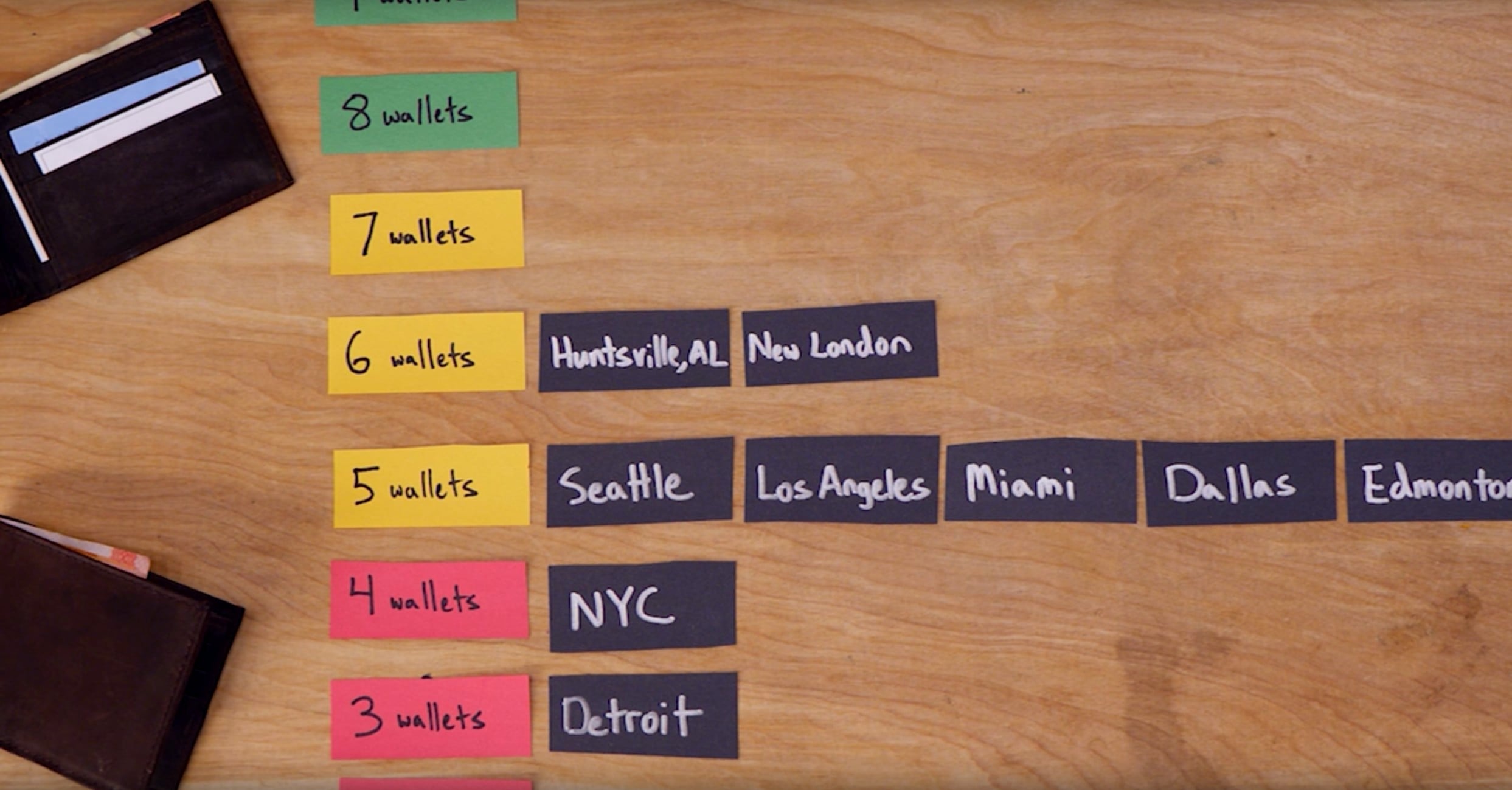 Lost Wallet Honesty Test Video 2018 | POPSUGAR News