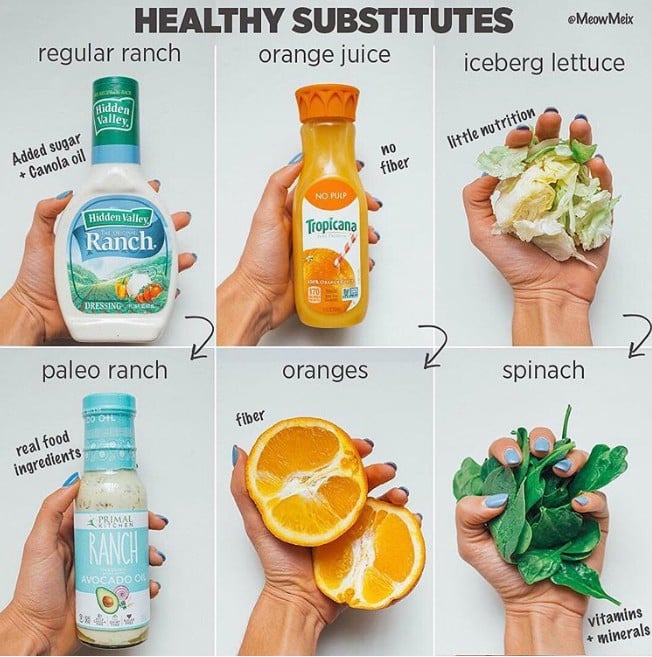 Grocery Swaps For Weight Loss | POPSUGAR Fitness UK