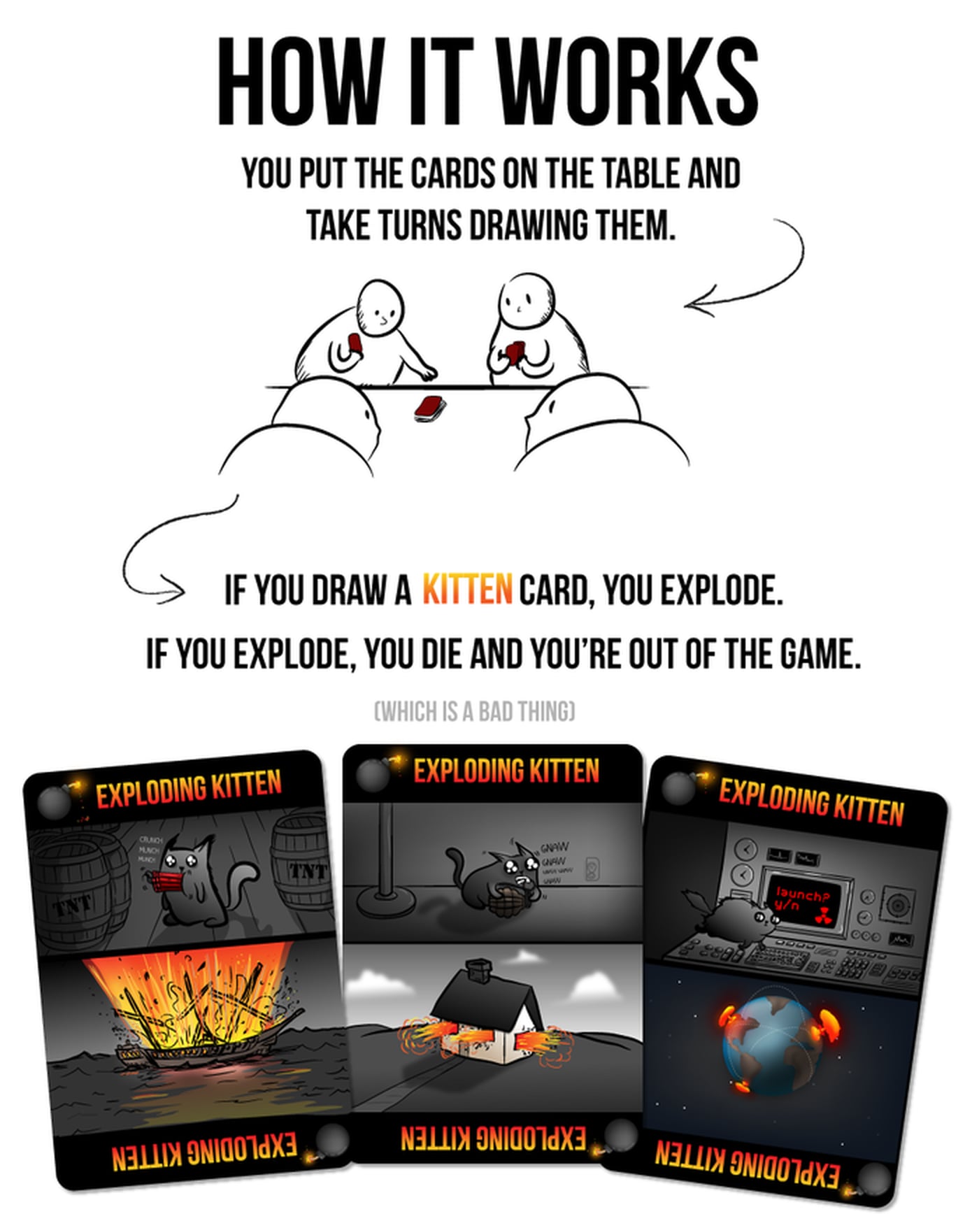 Exploding Kittens Card Game | PS Tech