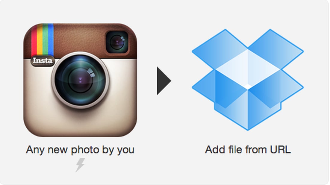 Best IFTTT Recipes | PS Tech