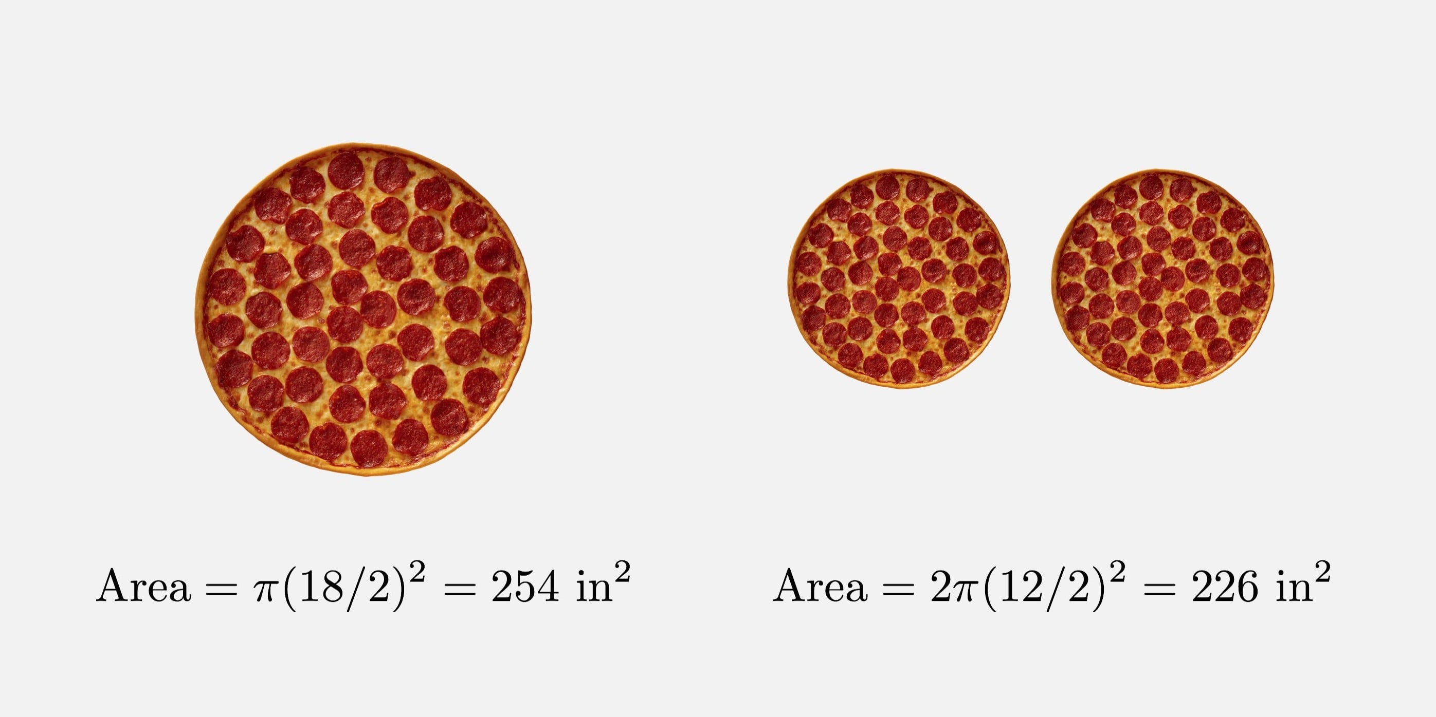 Pizza Math Equation | PS Tech