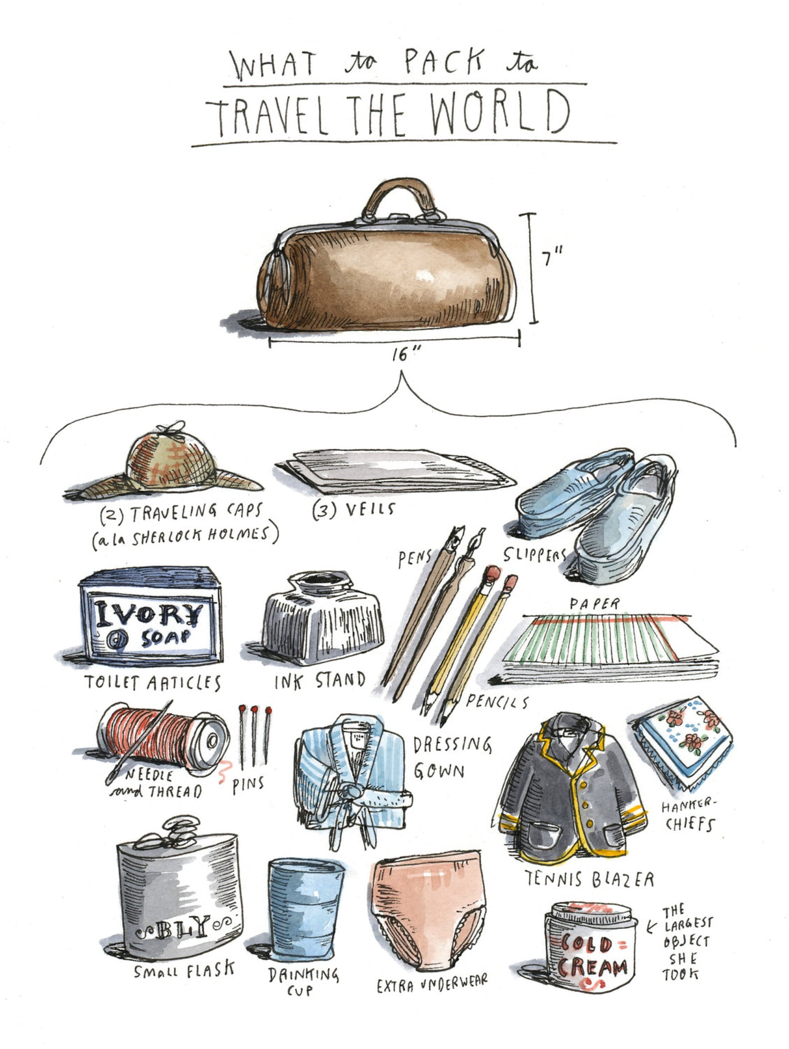 Signs That You're Addicted to Traveling | PS Smart Living