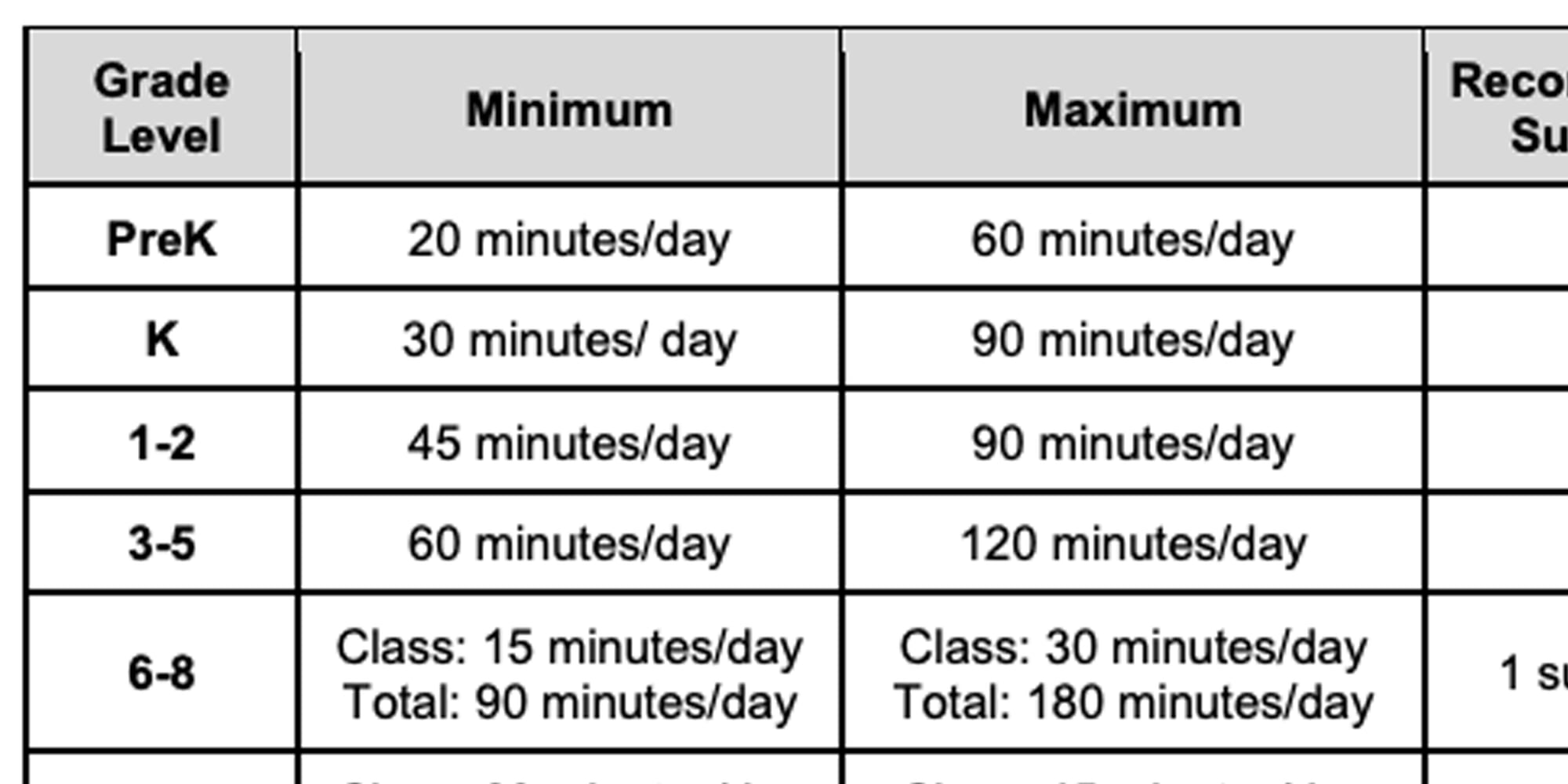 Homeschool Hours by Grade Chart | PS Family