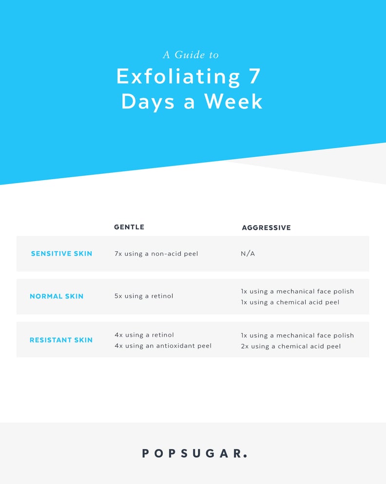 How Often Should I Be Exfoliating? | PS Beauty