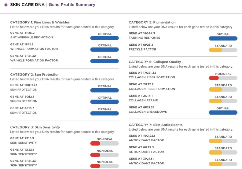 DNA Tests For Skin Aging Experiment | PS Beauty